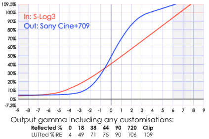 FieldMonitor: Controls